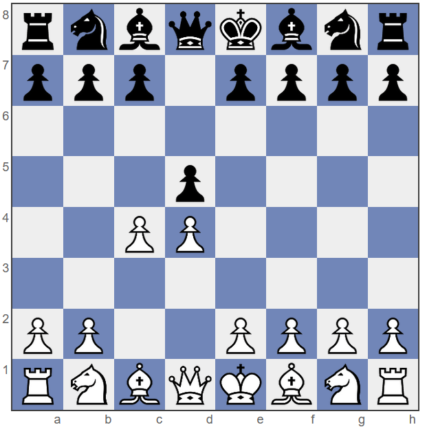 Top 5 Chess Openings for White: Boost Your Winning Chances